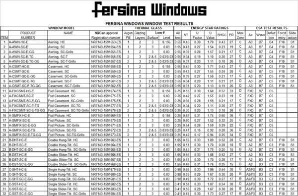 window test results - Fersina Windows
